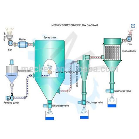 High Speed Automatic Drying Tower High Speed Automatic Dry Tower And