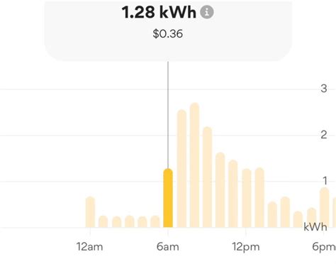 Beware The Ring Mainreticulation Pump Powrhouse