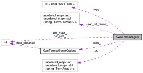 Kaldi Kwstermsaligner Class Reference