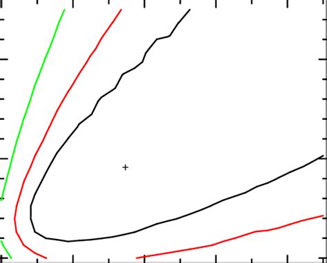 χ 2 Contour Plot Showing The Two Asymmetry Parameters A 1 And A 2 The Download Scientific