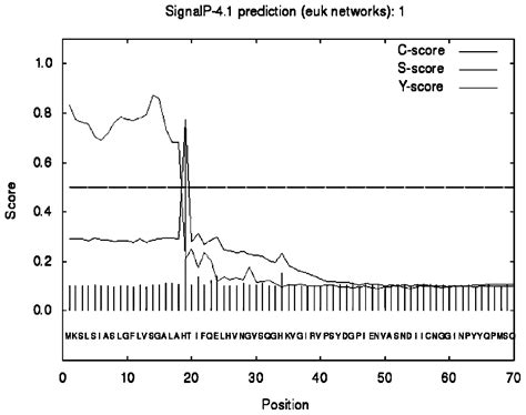 Pyrolysis Polysaccharide Monooxygenase And Preparation Method Thereof Eureka Patsnap