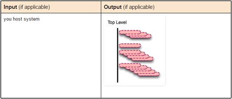 Docker常用命令原理图 · Docker 学习笔记