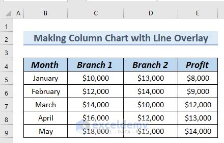Create An Excel Bar Chart With A Line Overlay Steps ExcelDemy