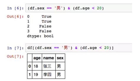 数据分析能力养成指南21Python分析之numpy和pandas入门 运营派