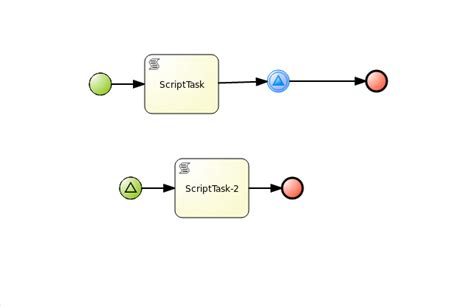 JBPM Start Signal Event JBoss Org Content Archive Read Only