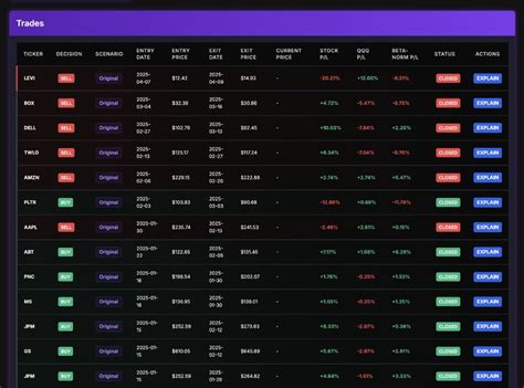 Ai Machinelearning Fintech Quanttrading Nlp Publicmarkets Michael K
