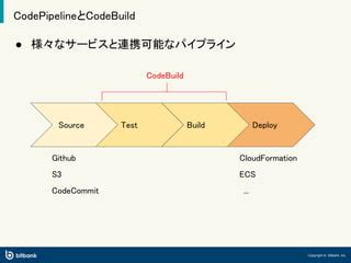 Deploy TypeScript Application By CodePipeline PPT