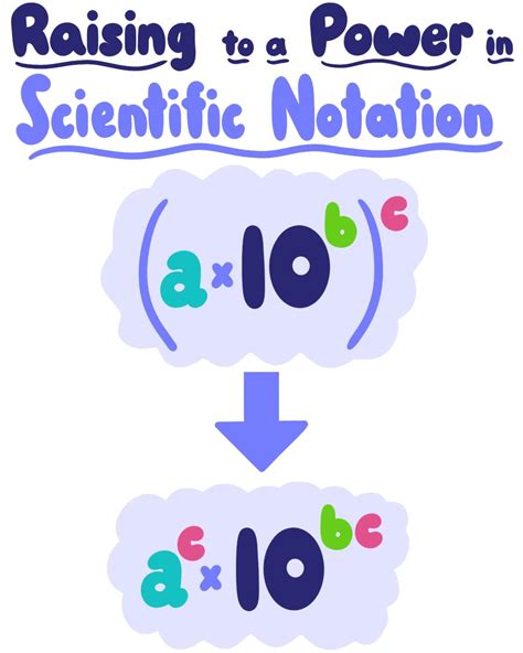 Scientific Notation Definition Rules Examples And Problems