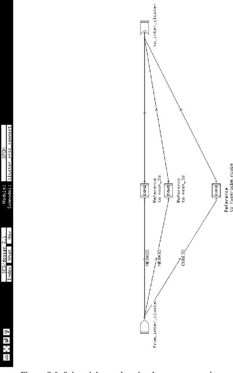 Figure 2 2 From Design Parameters For Multiprocessor Architectures