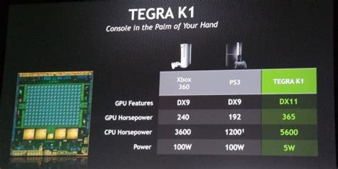 Nvidia Tegra K1 Mobile Processor With 192 Cuda Cores Geeks3d