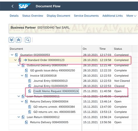 Solved How To Display Credit Memo Request In Sales Order Sap Community