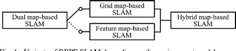 figure 1 from local volumetric hybrid map based simultaneous