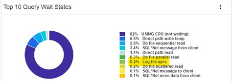 how to create a health rule on log file sync or cisco