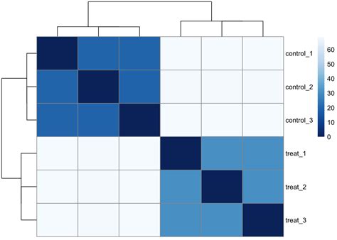 8 Htseq And Deseq2 Micb 405 Bioinformatics
