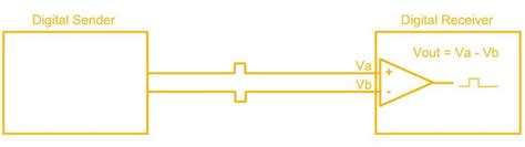 Extending I2c Communication Distance With The Ds28e17 Electronics Lab