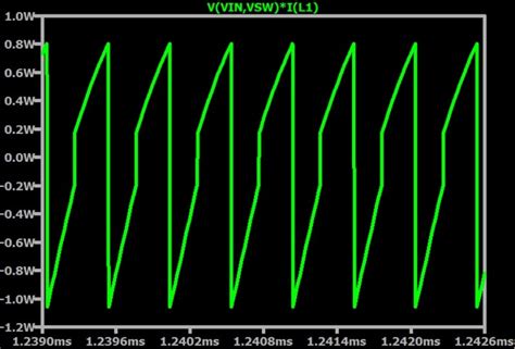 Inductor Current In A Boost Converter A Spice Analysis Technical Articles