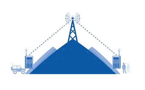 What Is A Repeater — Richmond County React Team 6269