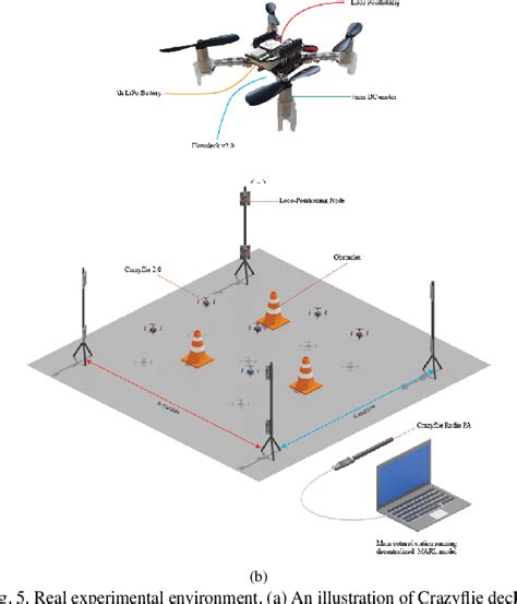 Figure 1 From Multi Target Pursuit By A Decentralized Heterogeneous Uav