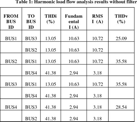 Table 1 From Optimum Allocation Of Active Filters In A 4 Bus System Using Genetic Algorithm
