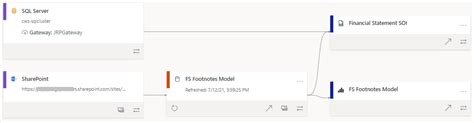 Paginated Report Error In The Service Data Source Microsoft