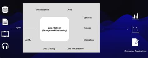 The Evolution Of Data Platform Architectures