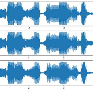 Speech Representation A Clean Speech B Noisy Speech C Estimated Speech Download Scientific