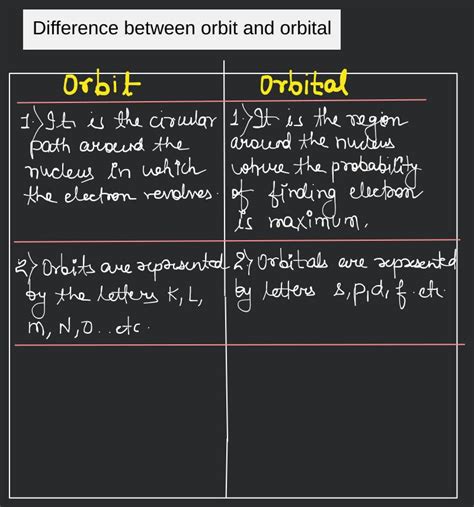 difference between orbit and orbital filo