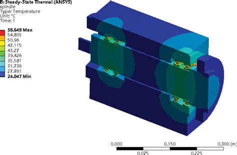 Figure Temperature Distribution Of The Spindle Download Scientific Diagram