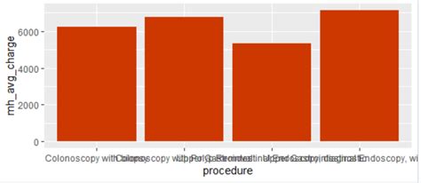 Stacked Column Chart Based On Variables Using R And Ggplot Stack Overflow