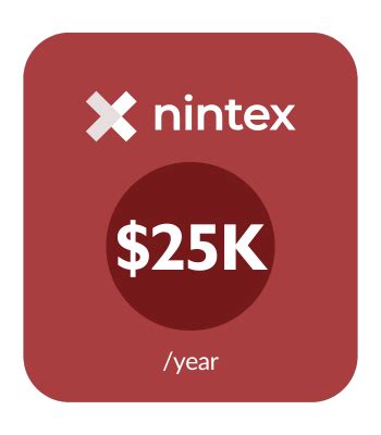 Quixy Vs Nintex Quixy