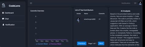 Codelens Ai Powered Code Analysis And Github Project Tracking Geekyants