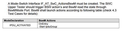 Ats Communication On Can Bus Built Dbc Database Programmer Sought
