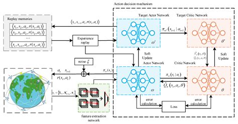 Entropy Free Full Text Beidou Short Message Satellite Resource Allocation Algorithm Based On