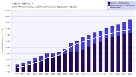 combination chart in javascript mindfusion company blog