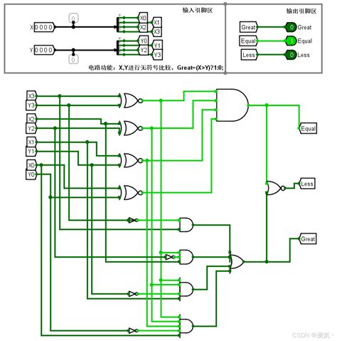 头歌平台武汉纺织大学数字逻辑logisim头歌数字逻辑logisim实训答案 Csdn博客