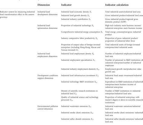 Table 1 From Spatial Temporal Evolution Of Industrial Land Transformation Effect In Eastern