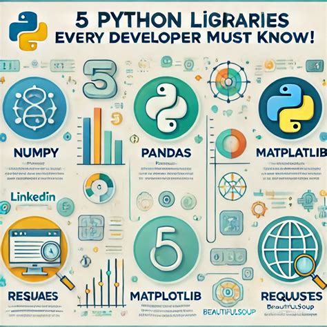 Python Programming Datascience Developers Akshay Patel