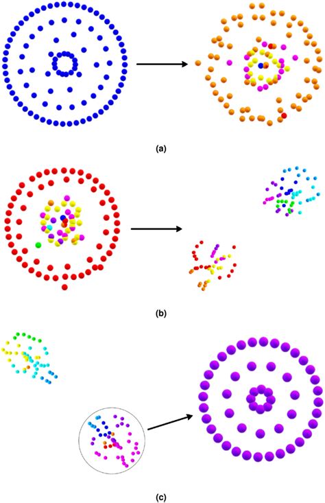A Generation Of A Multilayer Structure Starting With A Homogeneous Download Scientific