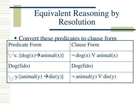 Ppt Resolution Theorem Proving Techniques And Applications In Predicate Calculus Powerpoint