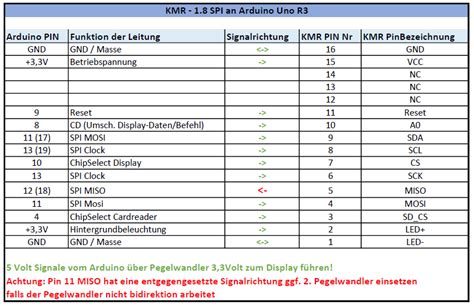 Kmr 18 Spi Tft Display Keine Anzeige Deutsch Arduino Forum