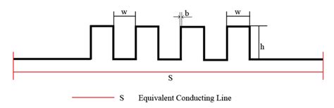 Dipole Antenna With Meander Lines Download Scientific Diagram