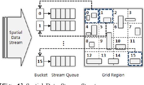 figure 1 from dynamic load shedding scheme based on input rate of
