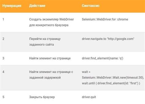 selenium и начало работы с ним otus