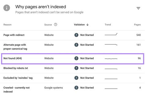 Error 404 What It Is What It Impacts And How To Fix It Sirrona Web Design