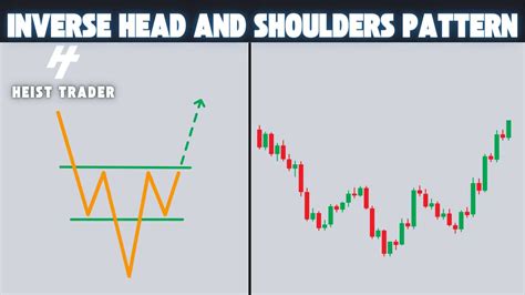 Inverse Head And Shoulders Pattern Powerful Reversal Pattern Heist