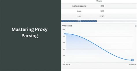 Menguasai Parsing Proxy Minimalkan Permintaan Dan Maksimalkan Efisiensi Pengambilan Konten