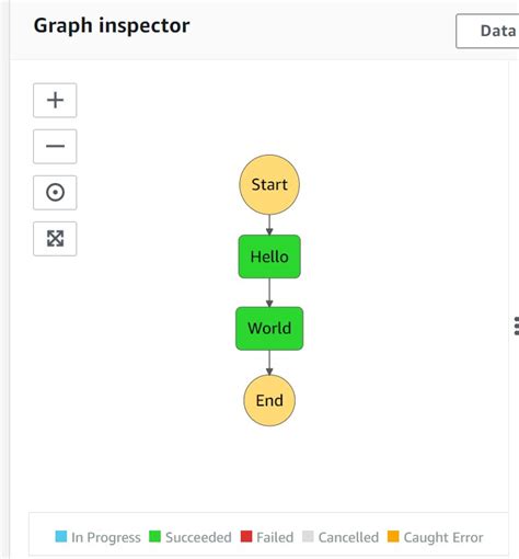 how to work with aws step functions ruslan magana vsevolodovna
