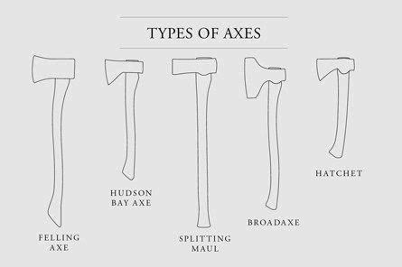 Types Of Axes Artofit