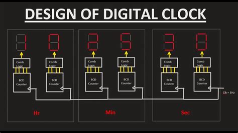 Circuit Diagram Of Digital Clock Using Logic Gates Digital C