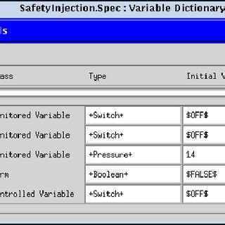 Variable Dictionary Download Scientific Diagram